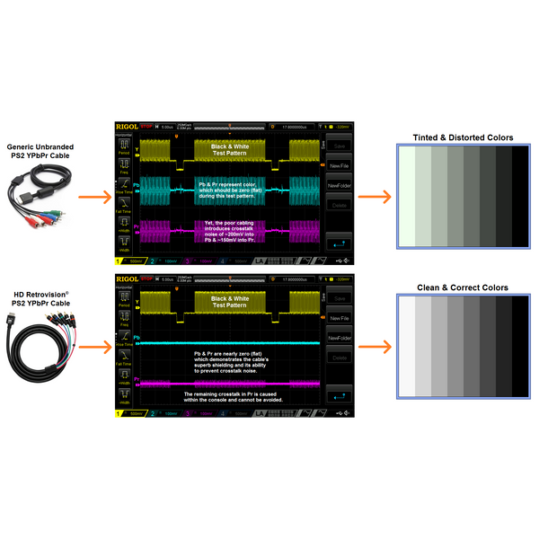 HD Retrovision PS2 PS3 Premium YPbPr Component Video Cable ...