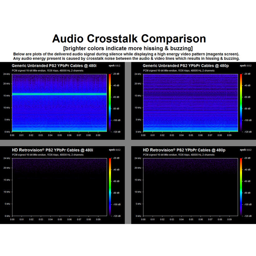 HD Retrovision PS2 PS3 Premium YPbPr Component Video Cable ...