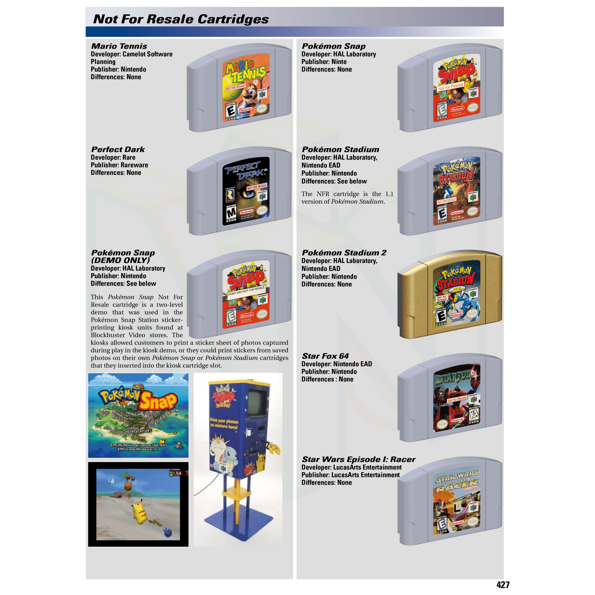Ultimate Nintendo: Guide to the N64 Library – CastleMania Games